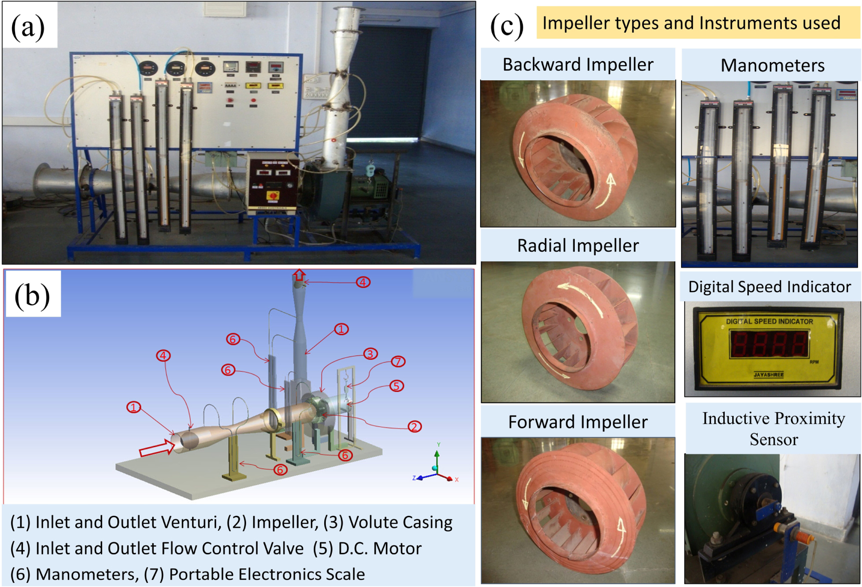 Experimental and numerical study on the influence of flow passages in ...