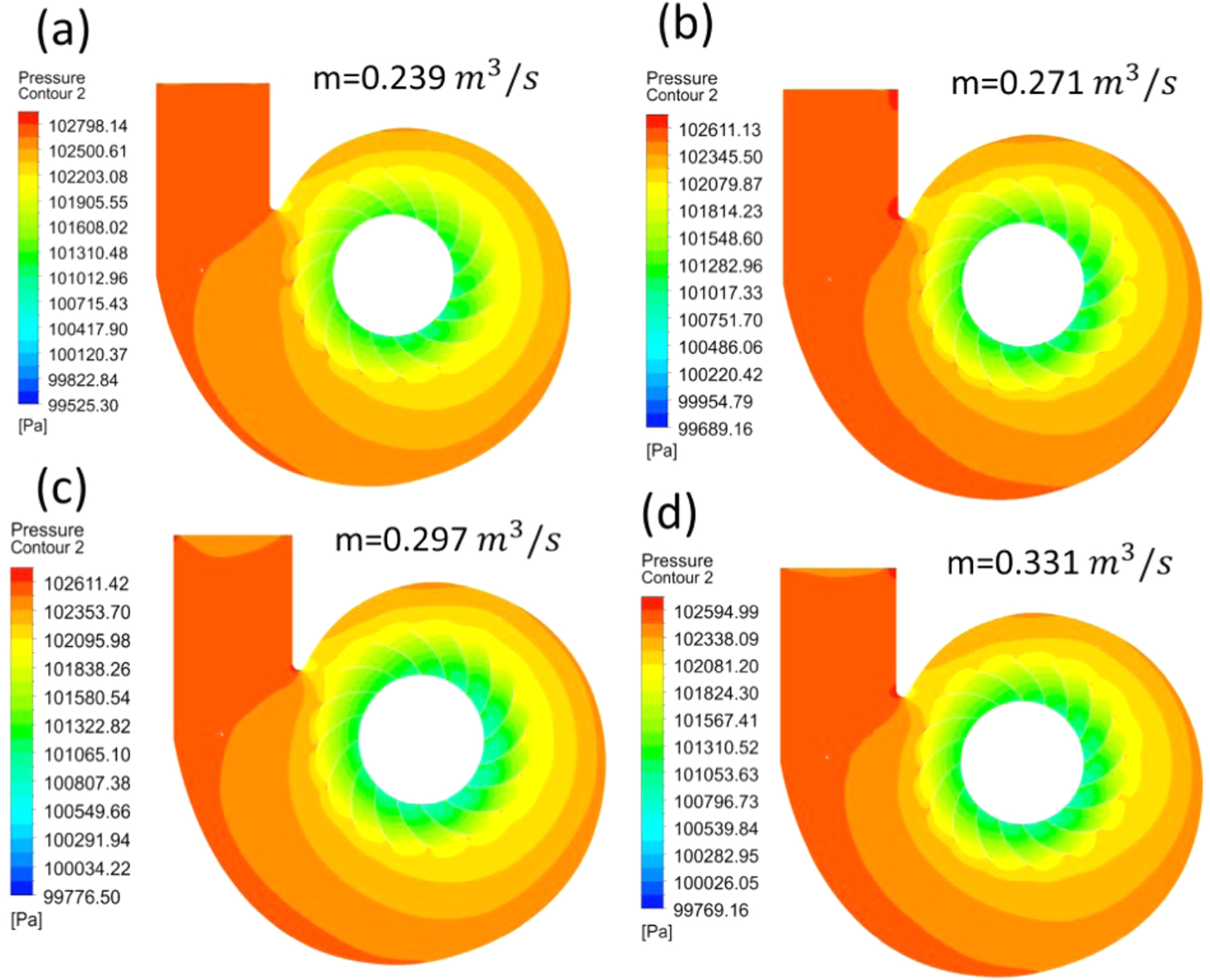 Experimental and numerical study on the influence of flow passages in ...