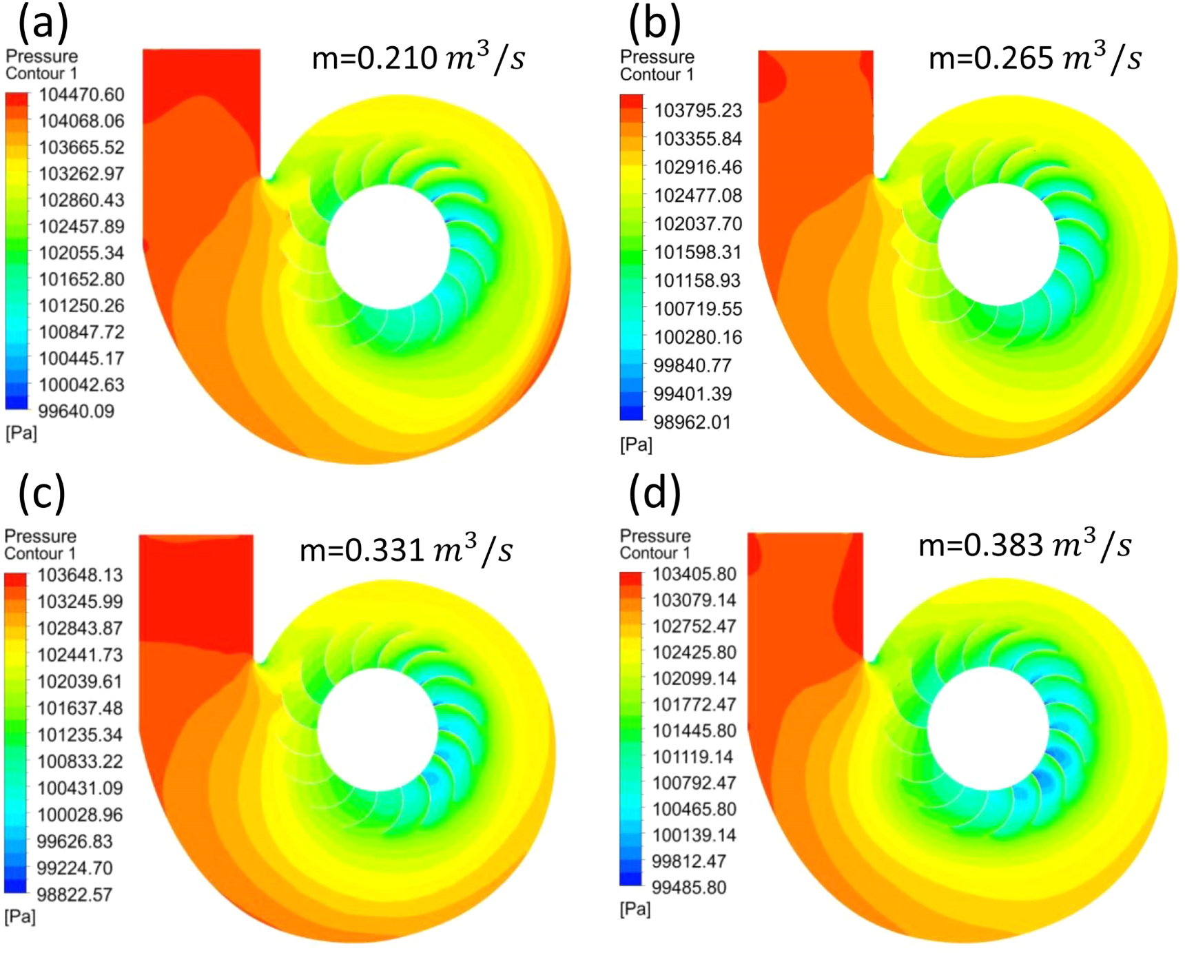 Experimental and numerical study on the influence of flow passages in ...