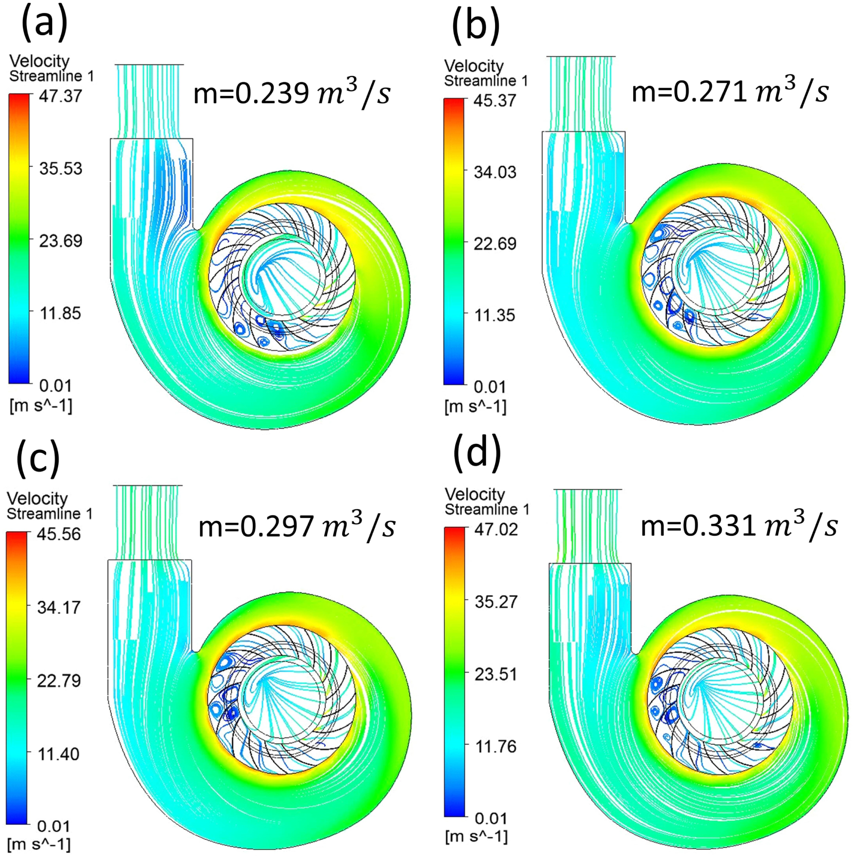 Experimental and numerical study on the influence of flow passages in ...