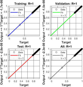Performance analysis of various training algorithms of deep learning based controller - IOPscience