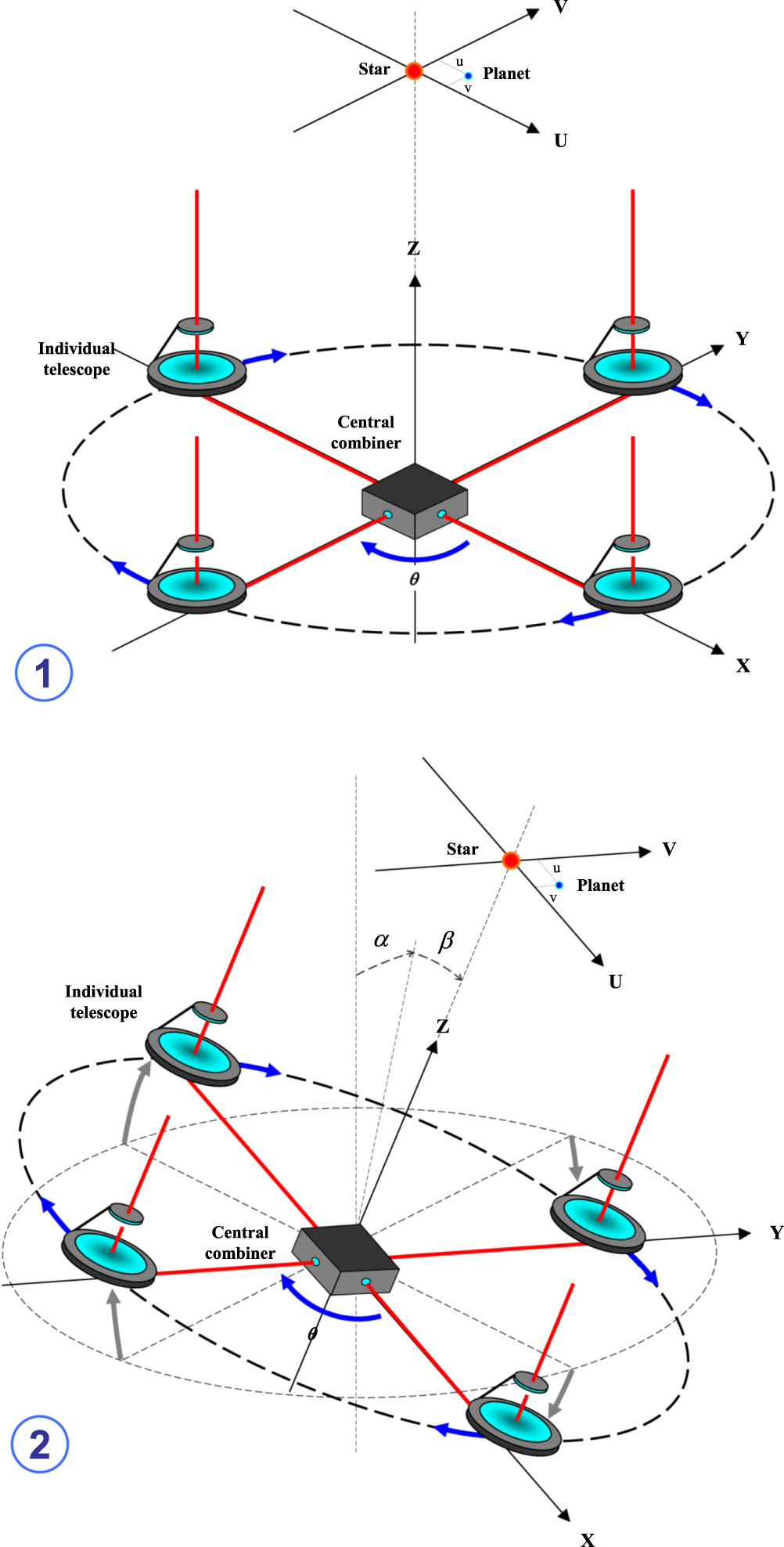 Space borne nulling interferometry with non-rotating telescope arrays ...
