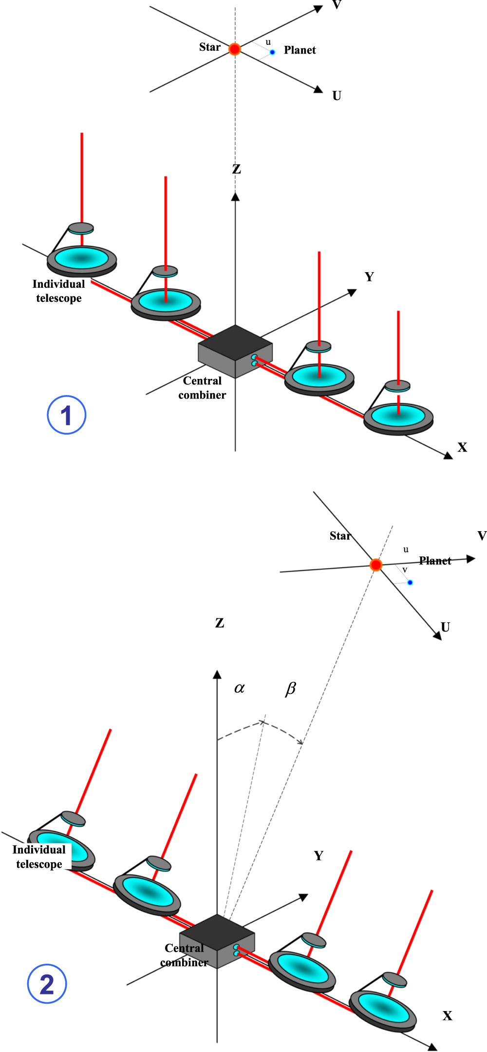 Space borne nulling interferometry with non-rotating telescope arrays ...