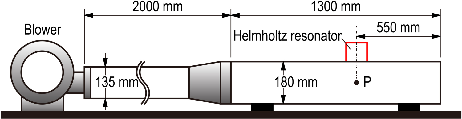 Noise reduction and power generation in blower duct using Helmholtz ...