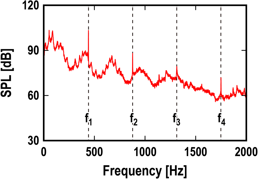 Noise reduction and power generation in blower duct using Helmholtz ...