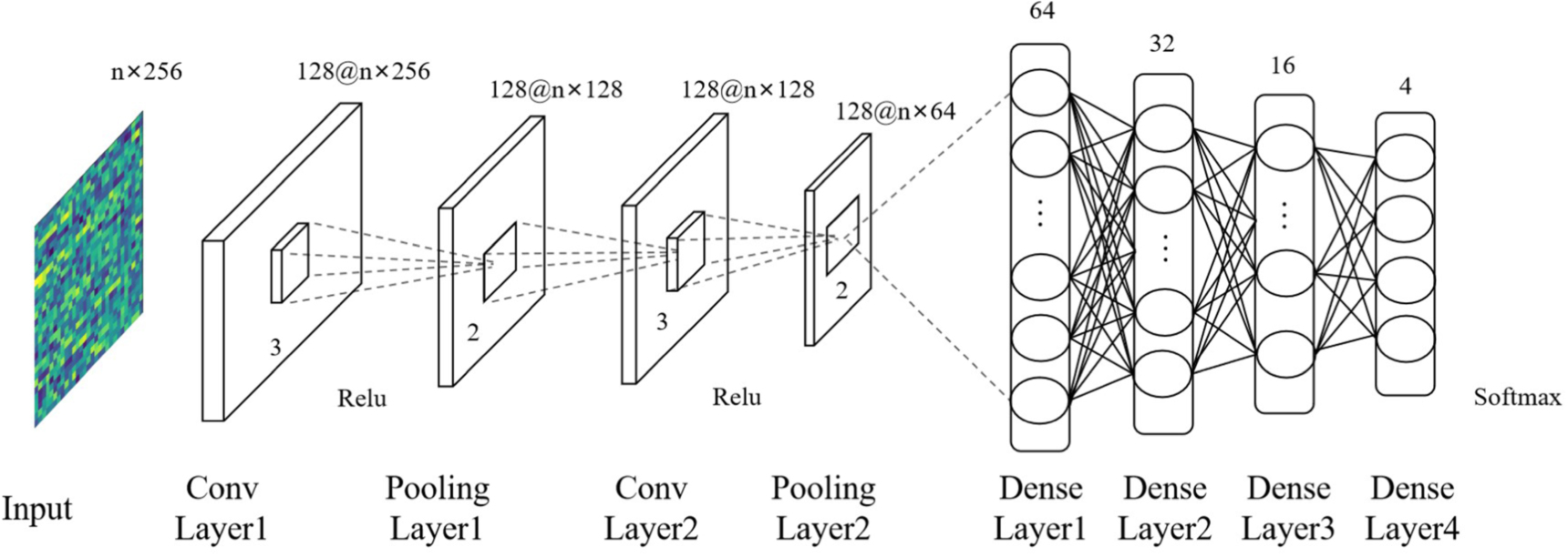 EEG recognition model based on wavelet packet decomposition and ConvNet ...