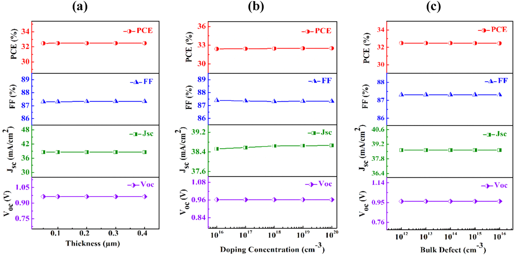 Design of a highly efficient n-CdS/p-AgGaTe2/p+-SnS double ...