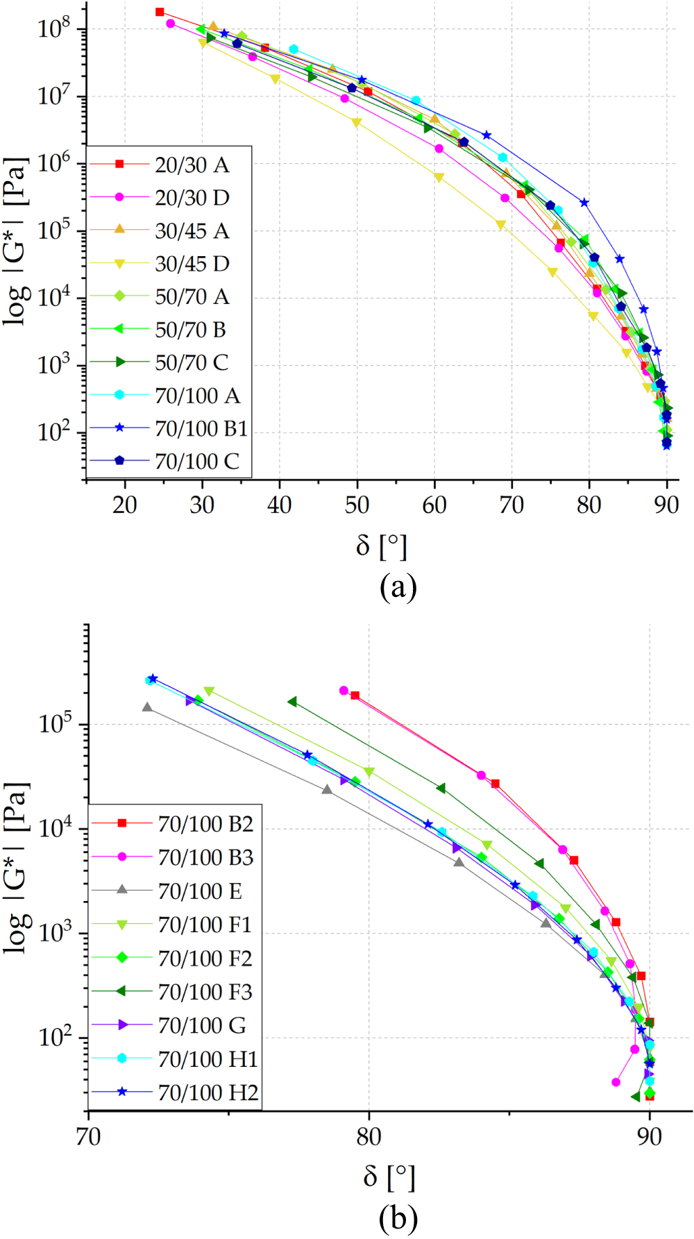 Estimating aging sensitivity of bitumen using FTIR spectroscopy and ...