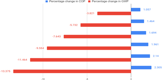 Investigation on the environmental impact of R32, R152a and R41 ...