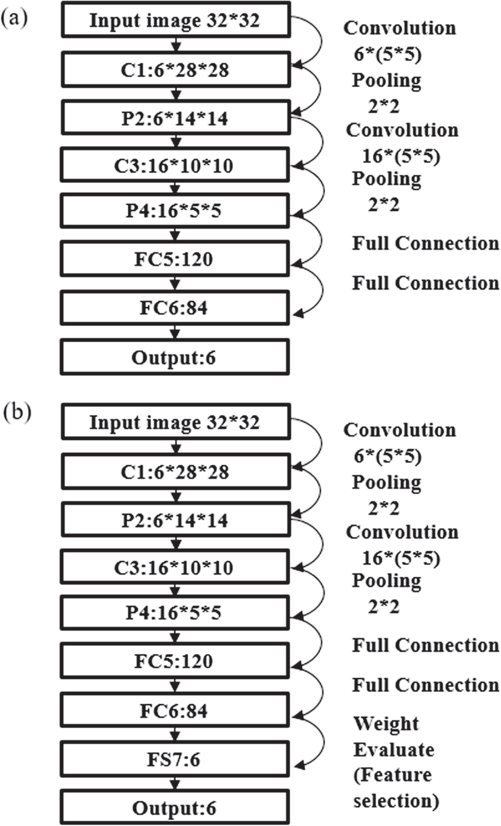 Weld defect identification and characterization in radiographic images using deep learning ...