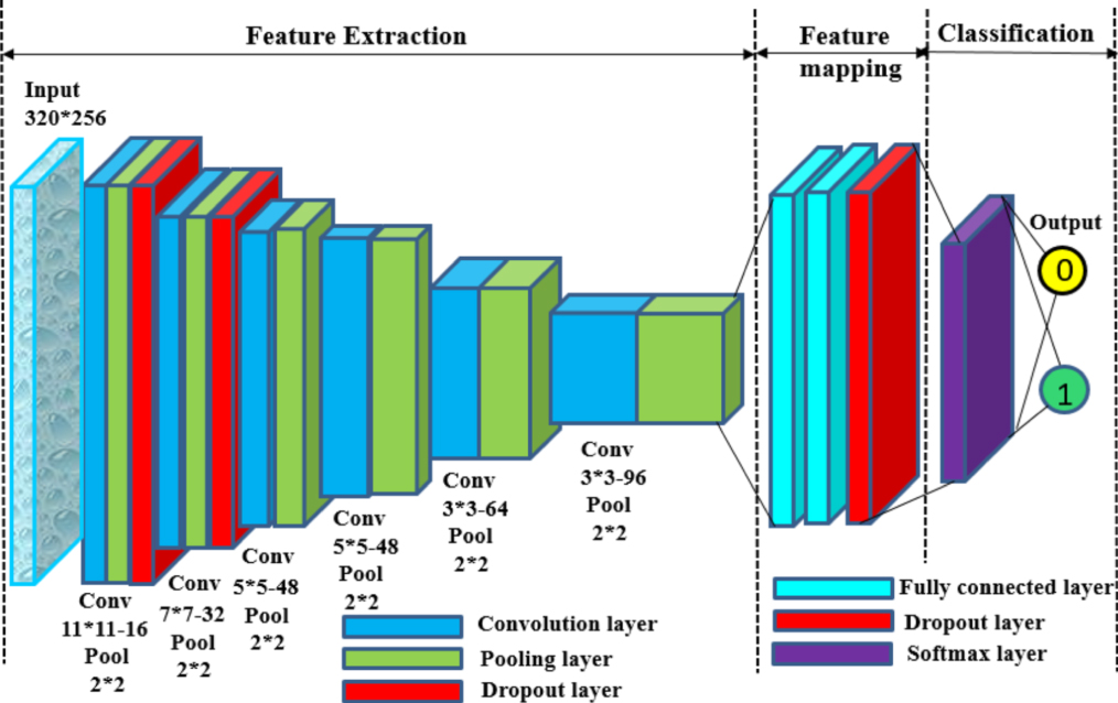 Weld defect identification and characterization in radiographic images ...