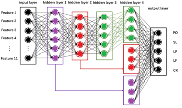 Weld defect identification and characterization in radiographic images using deep learning ...