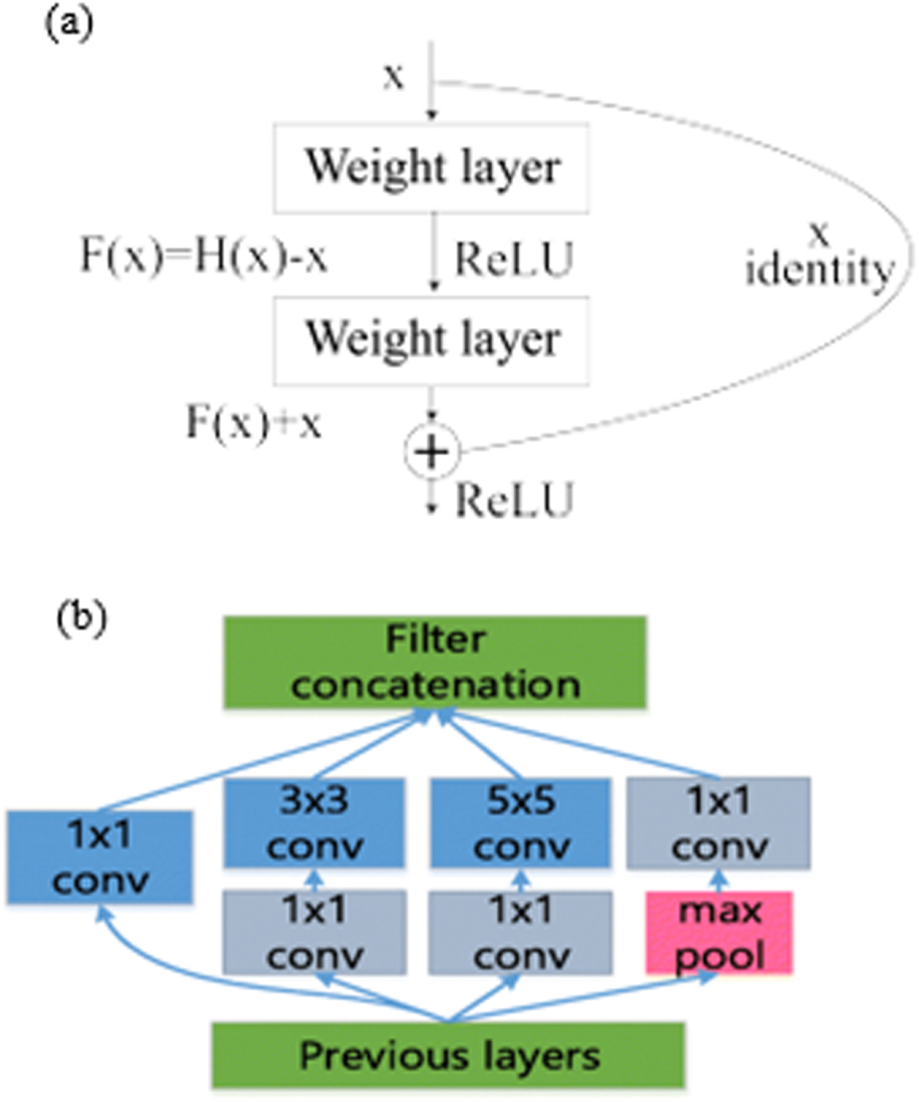 Weld defect identification and characterization in radiographic images ...
