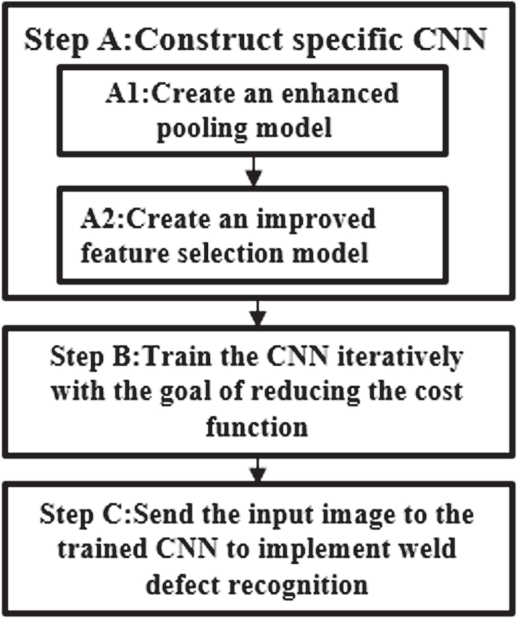 Weld defect identification and characterization in radiographic images ...