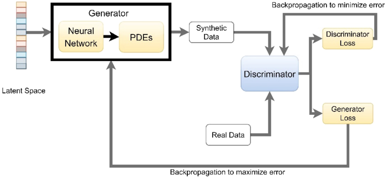 From data to insight, enhancing structural health monitoring using ...