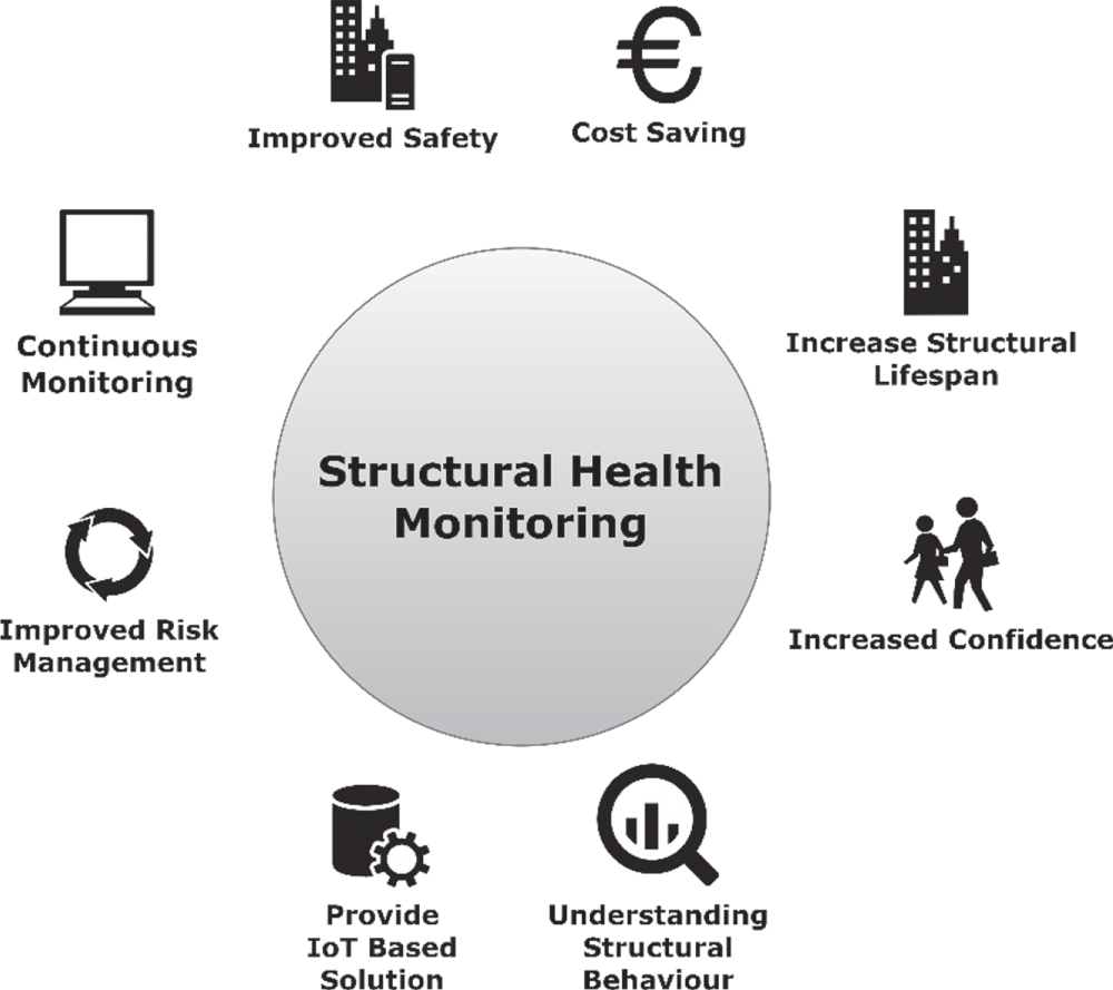 From data to insight, enhancing structural health monitoring using ...