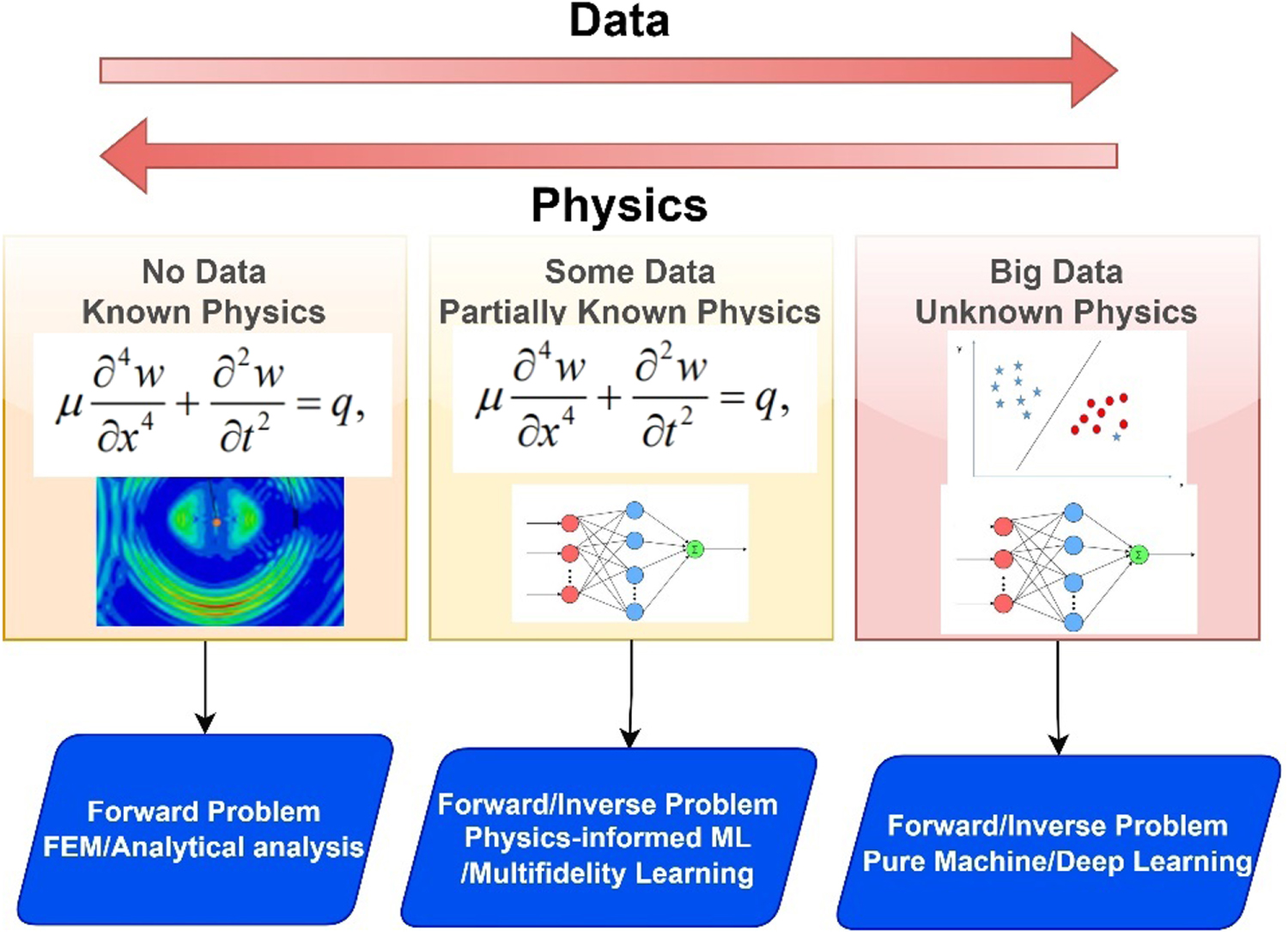 From data to insight, enhancing structural health monitoring using ...