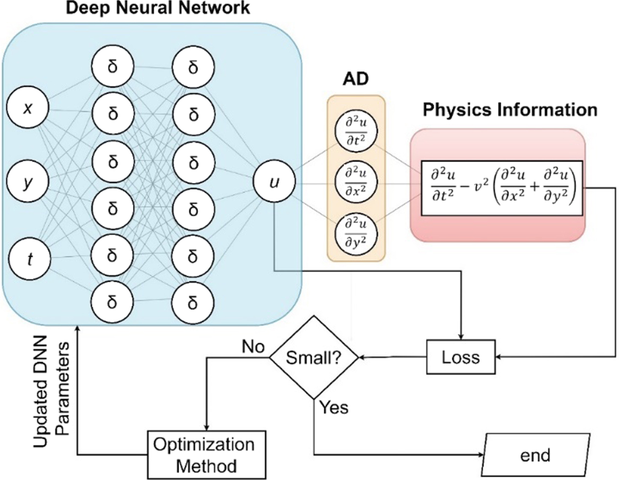 From data to insight, enhancing structural health monitoring using ...