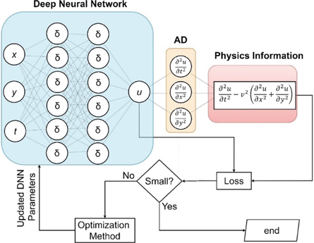 From data to insight, enhancing structural health monitoring using ...