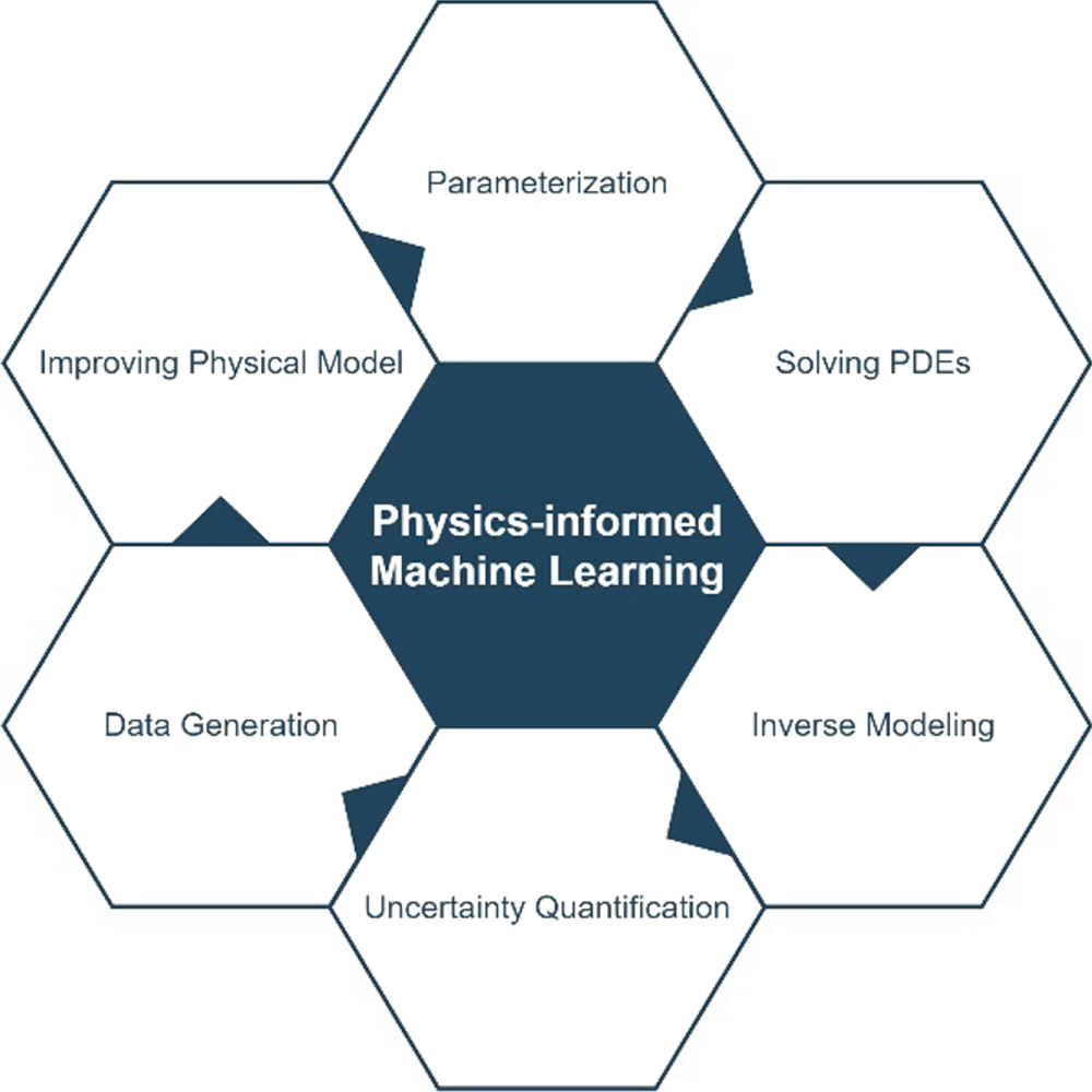 From data to insight, enhancing structural health monitoring using ...