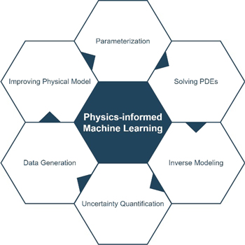 From data to insight, enhancing structural health monitoring using ...