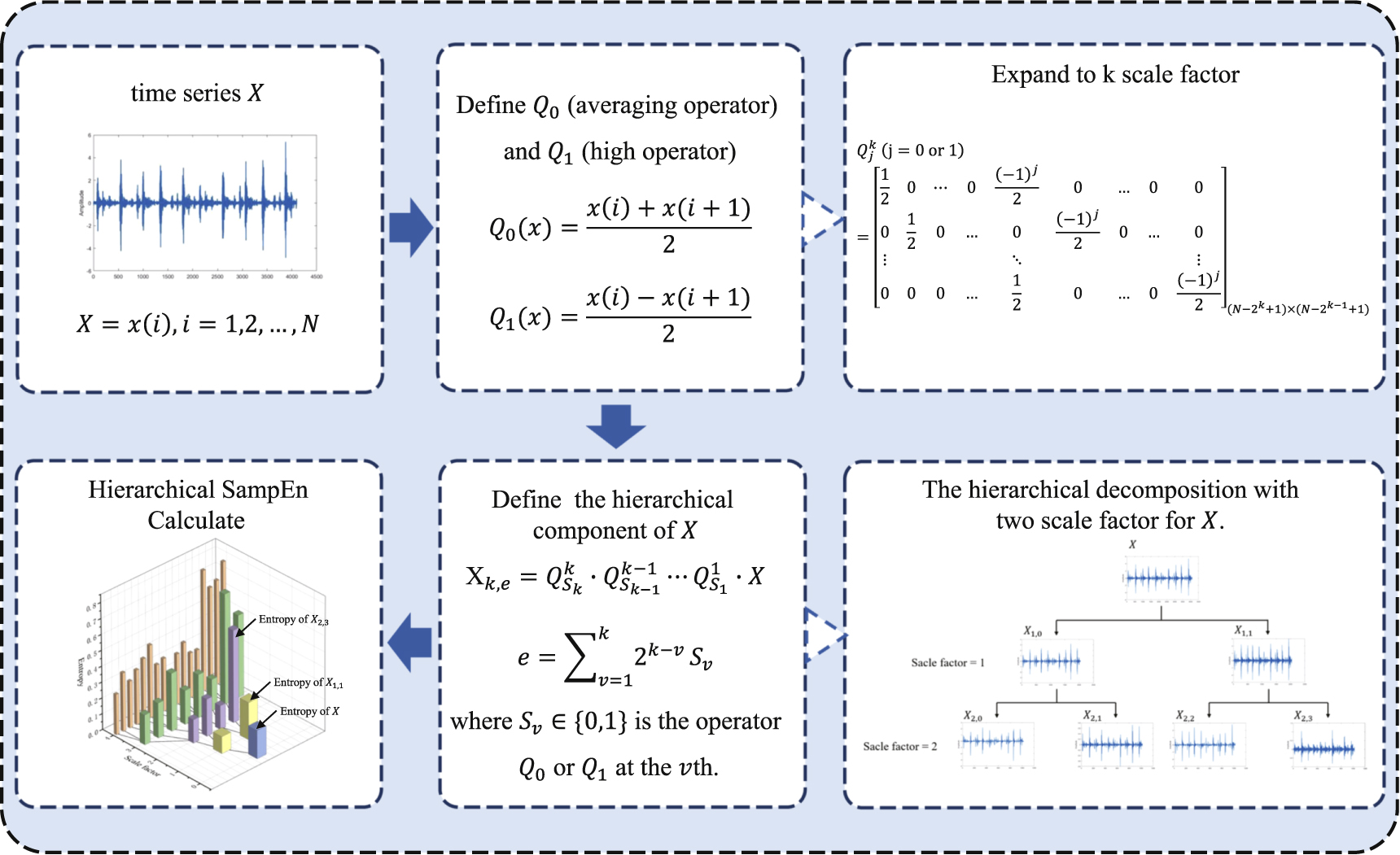 Role of entropy in fault diagnosis of mechanical equipment: a review ...