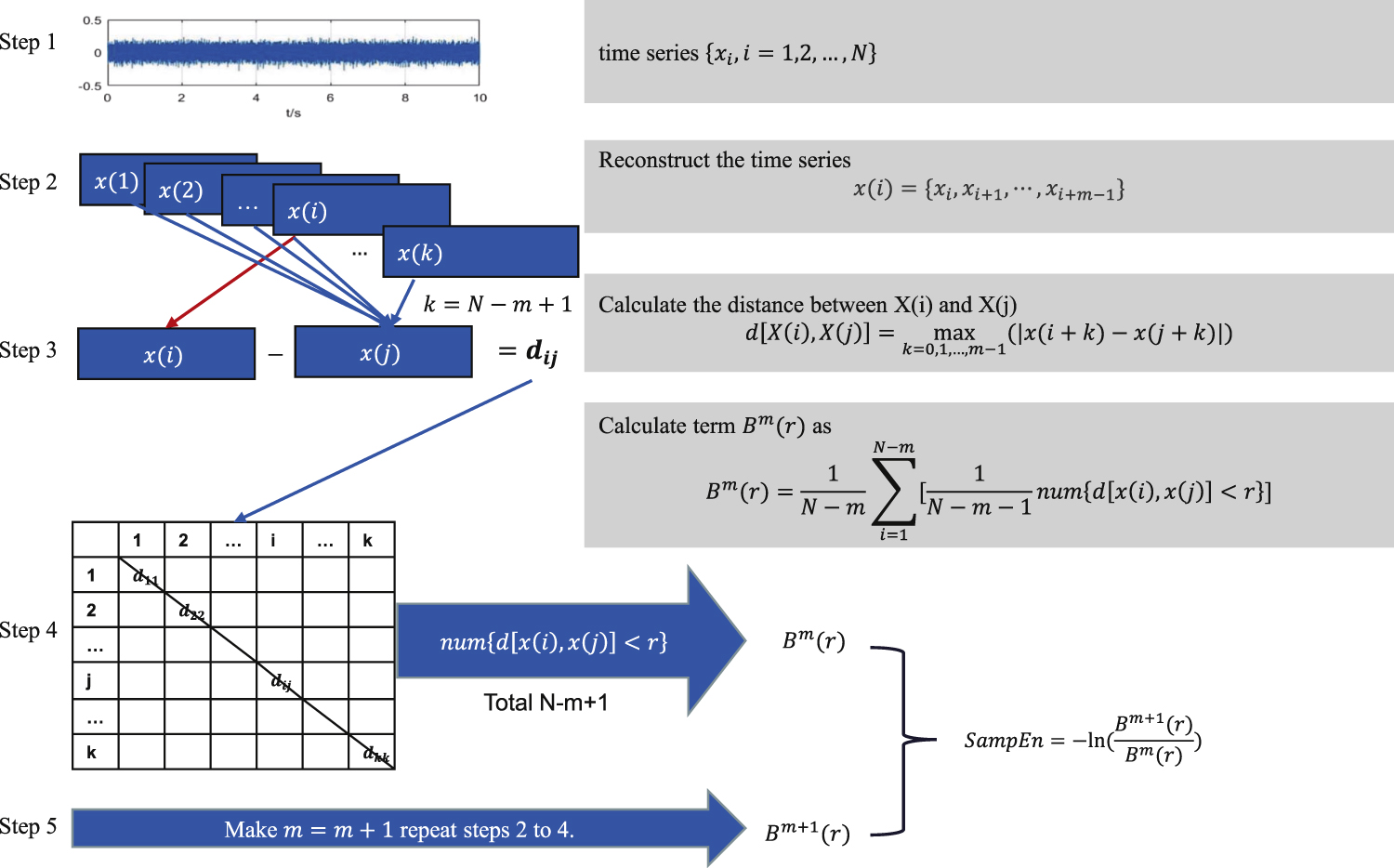Role of entropy in fault diagnosis of mechanical equipment: a review ...