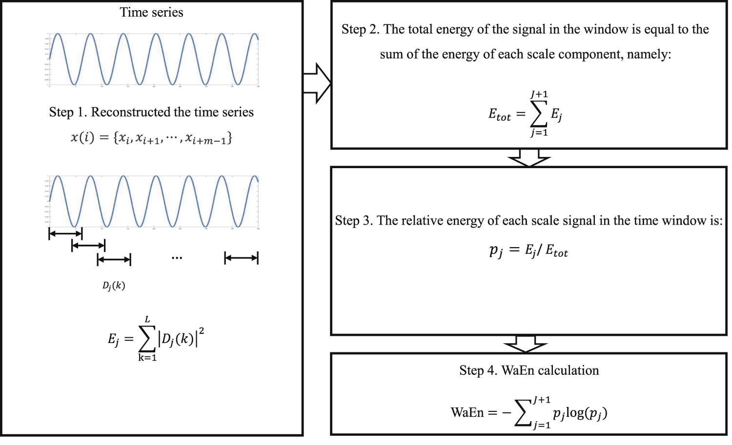 Role of entropy in fault diagnosis of mechanical equipment: a review ...