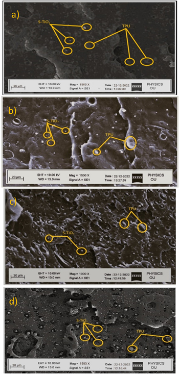 Experimental investigations on preparation of silica coated TiO2 nanoparticles (S-TiO2) and its ...