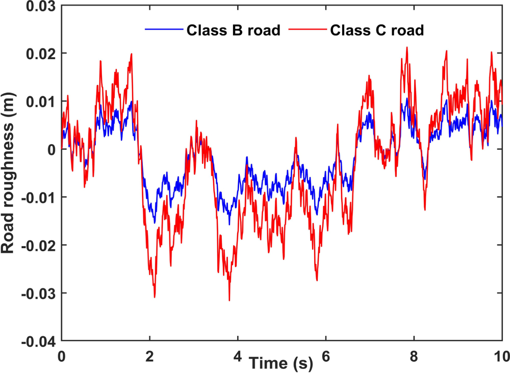 Enhanced variable universe fuzzy PID control of the active suspension ...