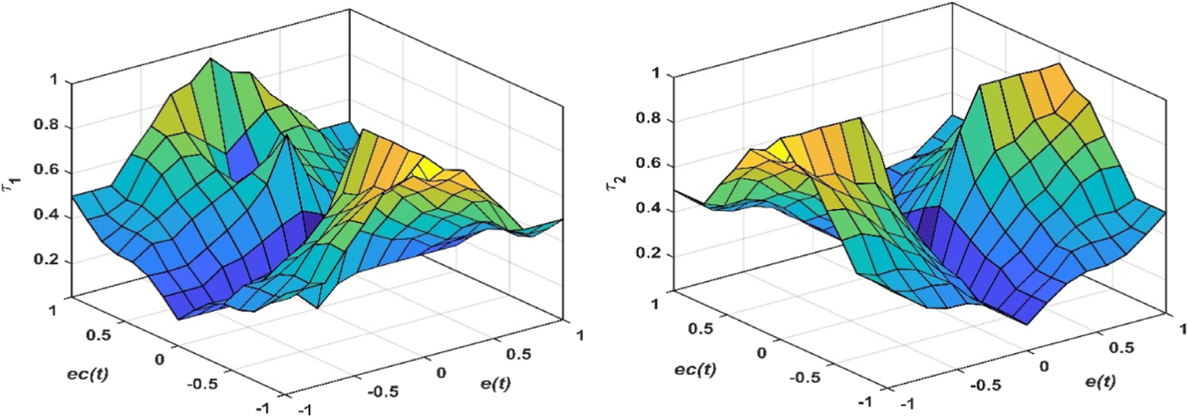 Enhanced variable universe fuzzy PID control of the active suspension based on expansion factor ...
