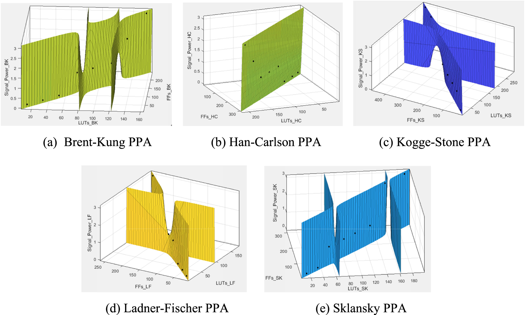 Area & power modeling for different tree topologies of parallel prefix ...