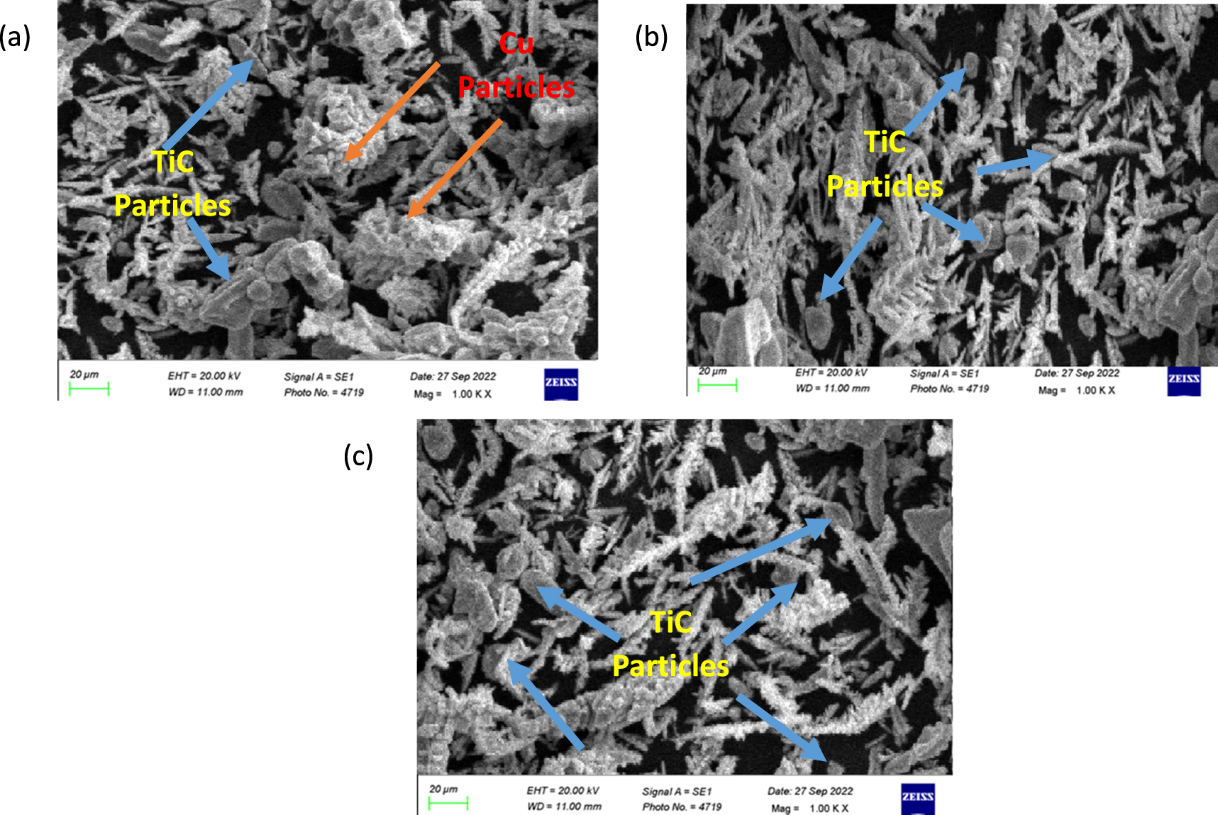 Effect of TiC particle size on physical, mechanical and tribological ...