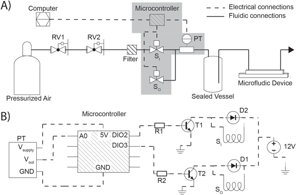 Open-source pneumatic pressure pump for drop-based microfluidic flow ...