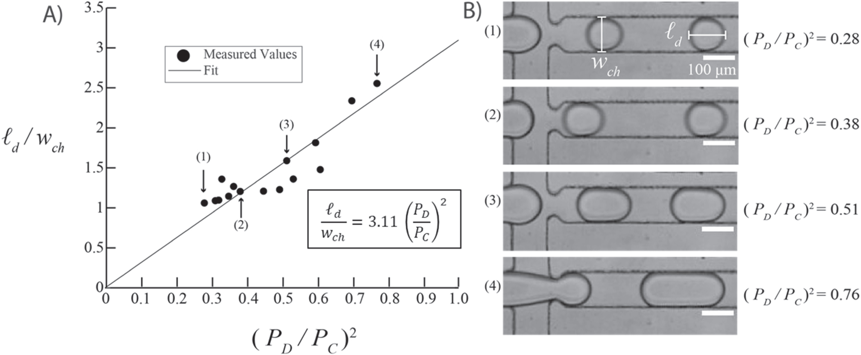 Open-source pneumatic pressure pump for drop-based microfluidic flow ...