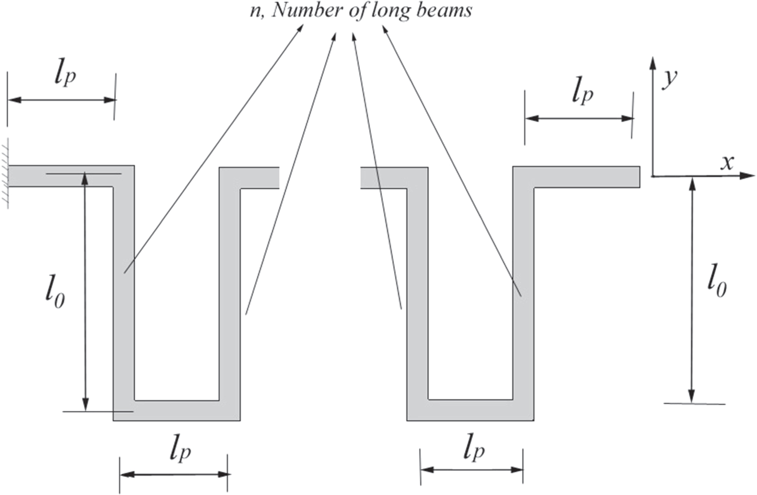 Analytical modeling of an inclined folded-beam spring used in ...