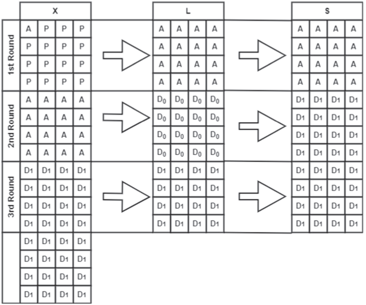 Integral cryptanalysis: a new key determination technique for 3-phase Kuznyechik encryption ...