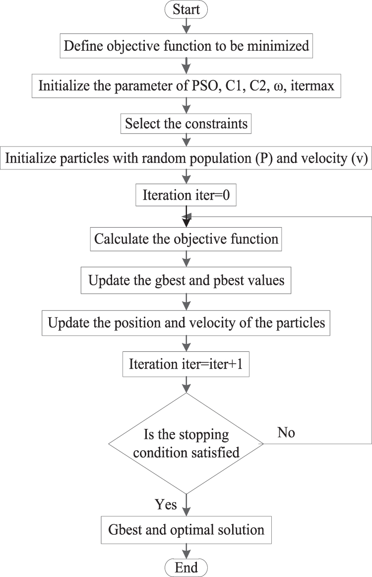 Measurement-based ZIP load modelling using opposition based ...