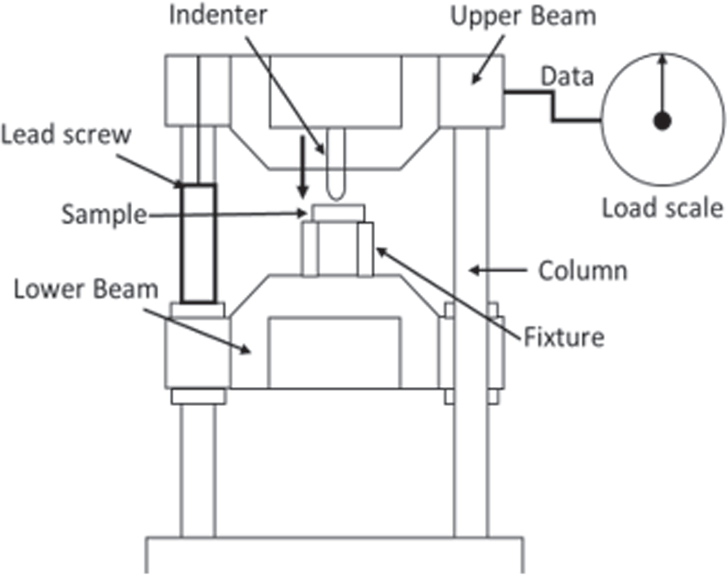 Self-healing metal matrix composite of nitinol wire-reinforced A356 ...