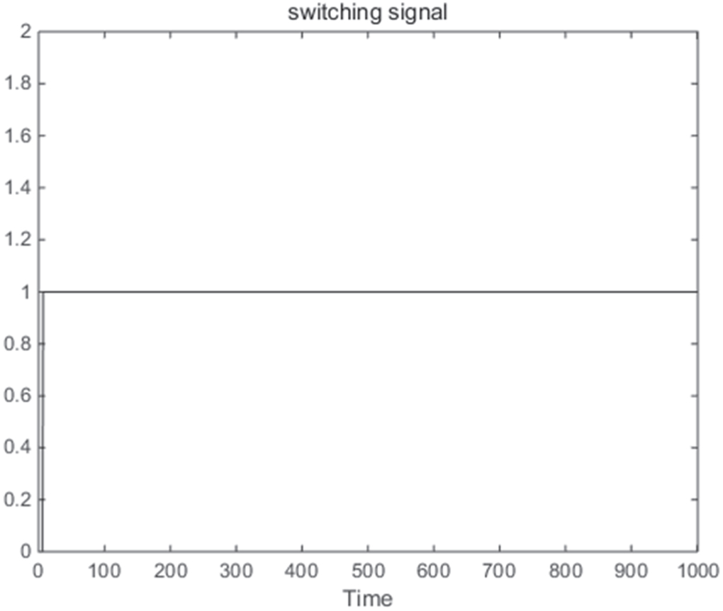 Stochastic robust predictive fault-tolerant control for discrete systems with actuator faults ...