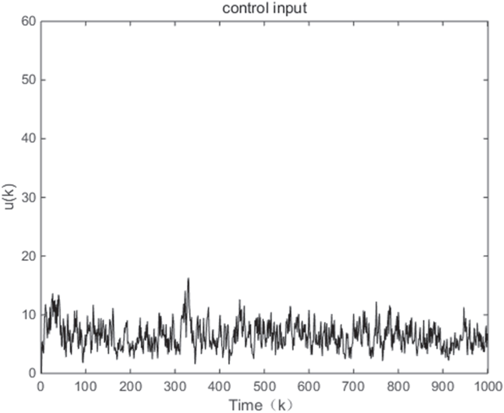 Stochastic Robust Predictive Fault Tolerant Control For Discrete Systems With Actuator Faults