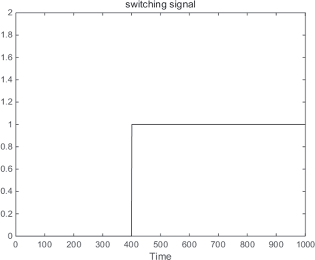 Stochastic robust predictive fault-tolerant control for discrete systems with actuator faults ...