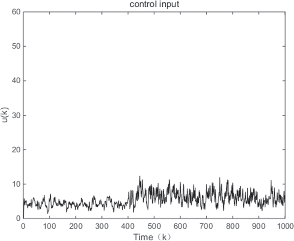 Stochastic robust predictive fault-tolerant control for discrete systems with actuator faults ...