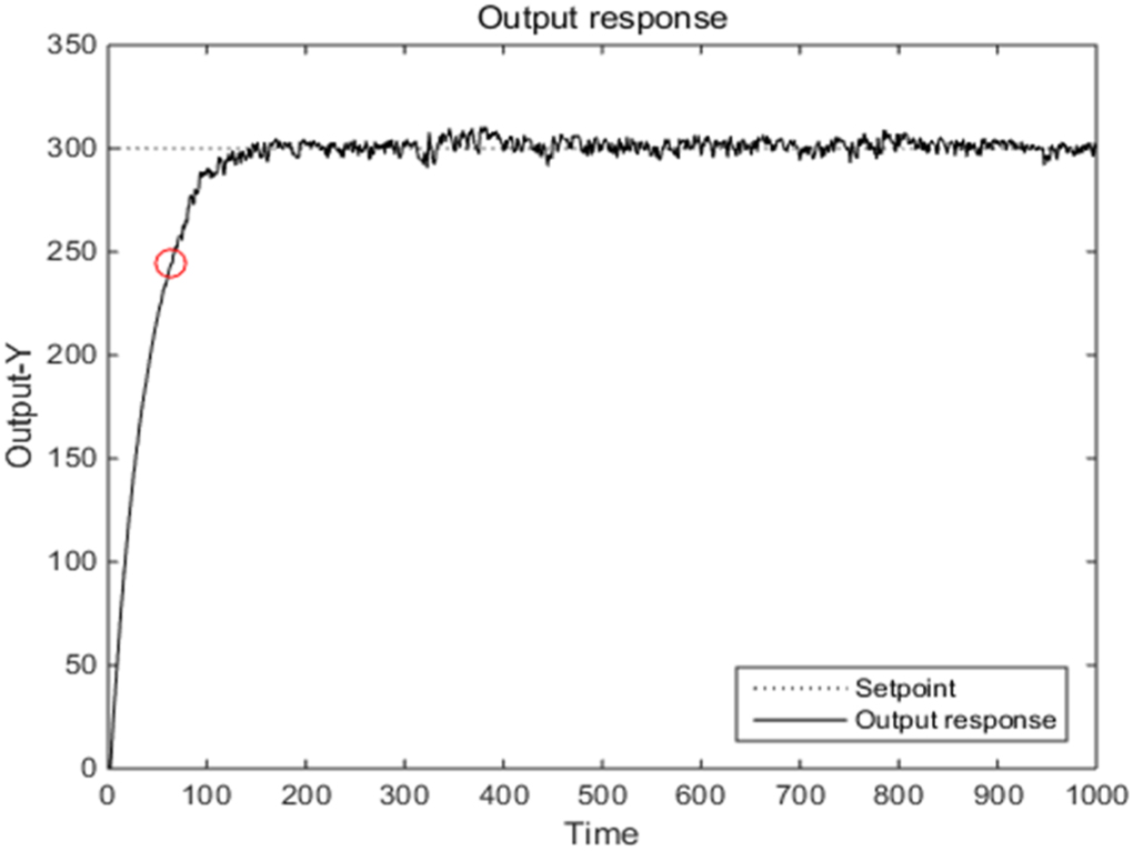 Stochastic robust predictive fault-tolerant control for discrete systems with actuator faults ...