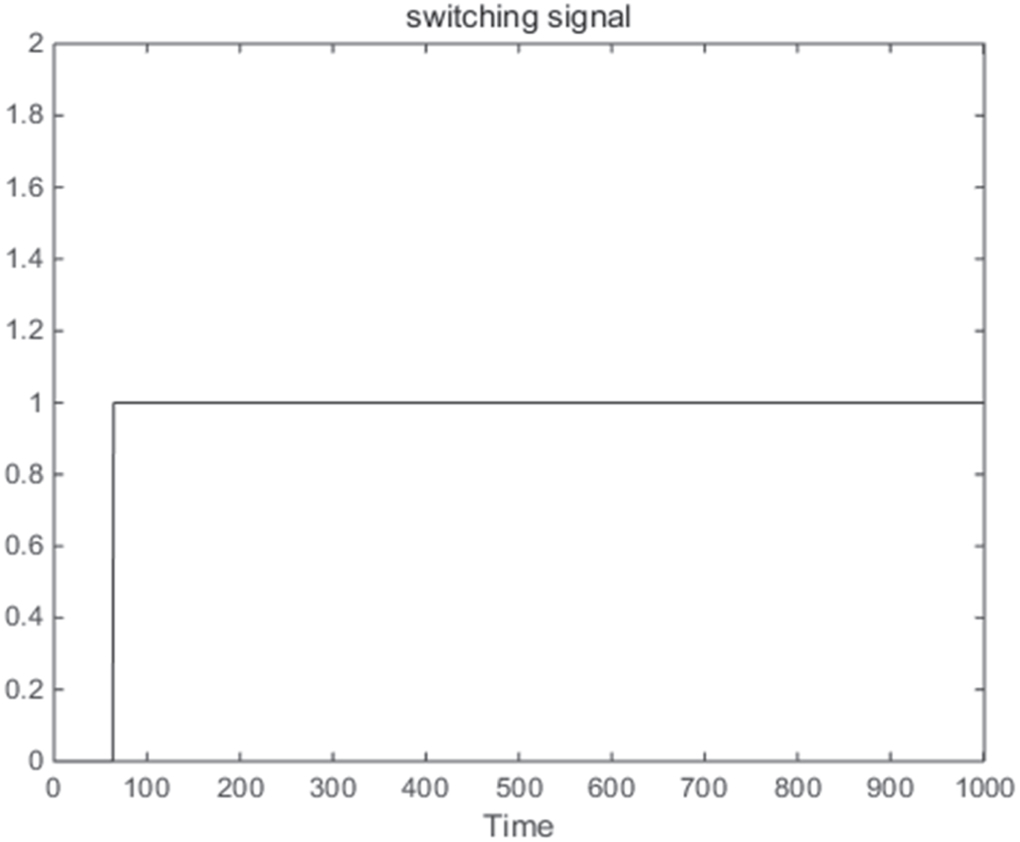 Stochastic robust predictive fault-tolerant control for discrete systems with actuator faults ...