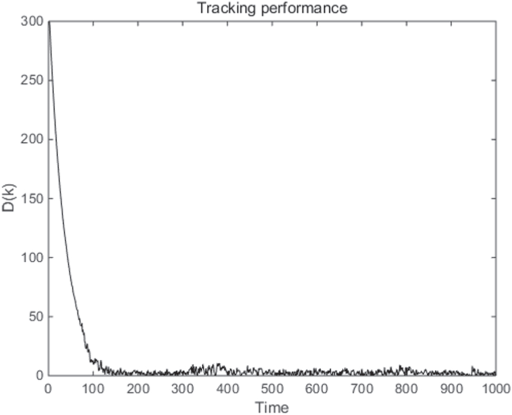 Stochastic robust predictive fault-tolerant control for discrete systems with actuator faults ...