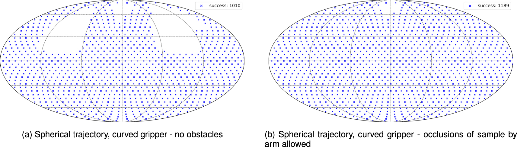 Spherical acquisition trajectories for x-ray computed tomography with a ...