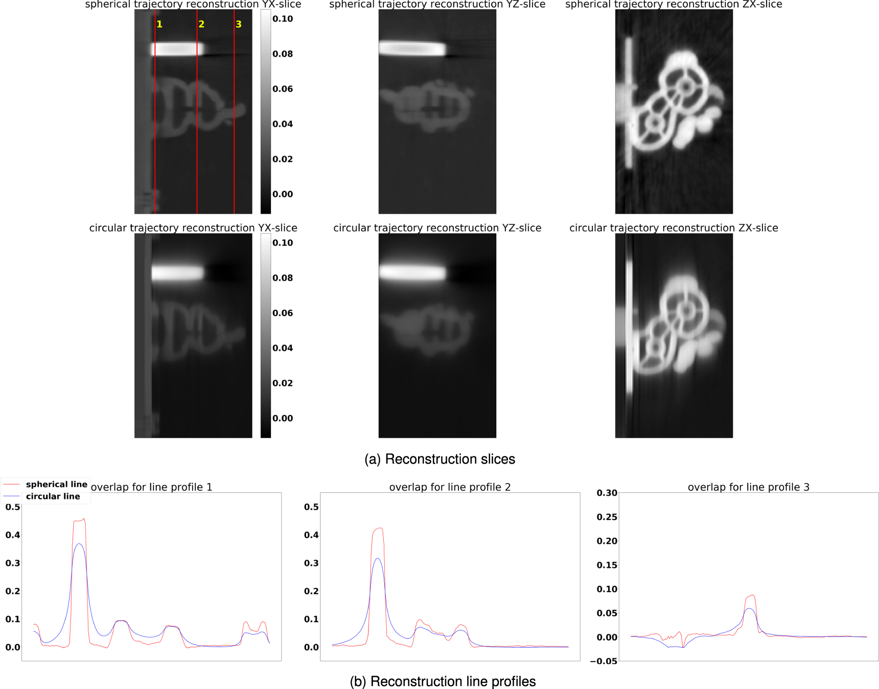 Spherical acquisition trajectories for x-ray computed tomography with a ...