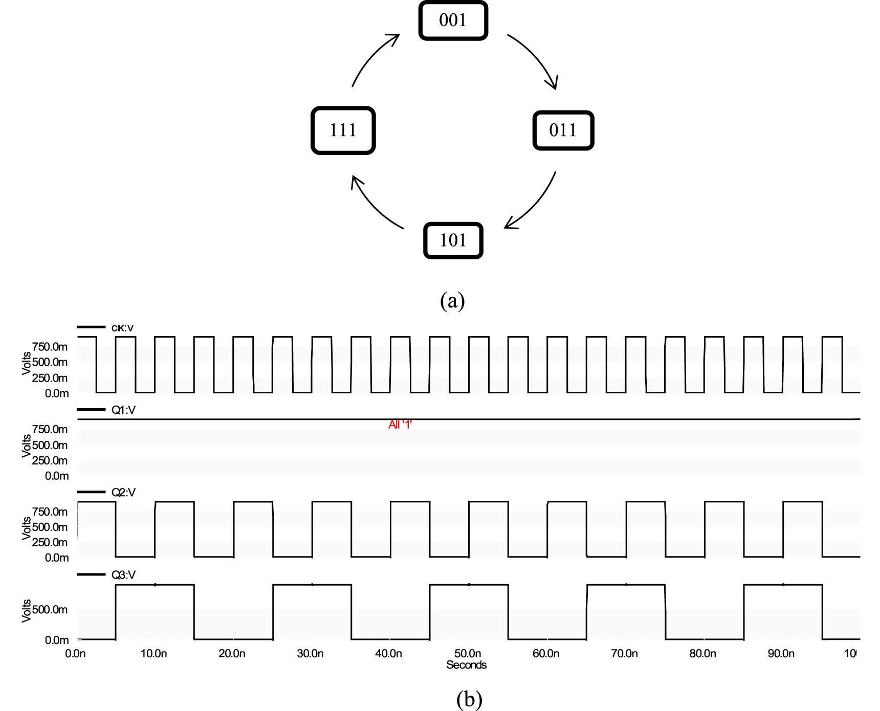 A glitch free variability resistant high speed and low power sense ...