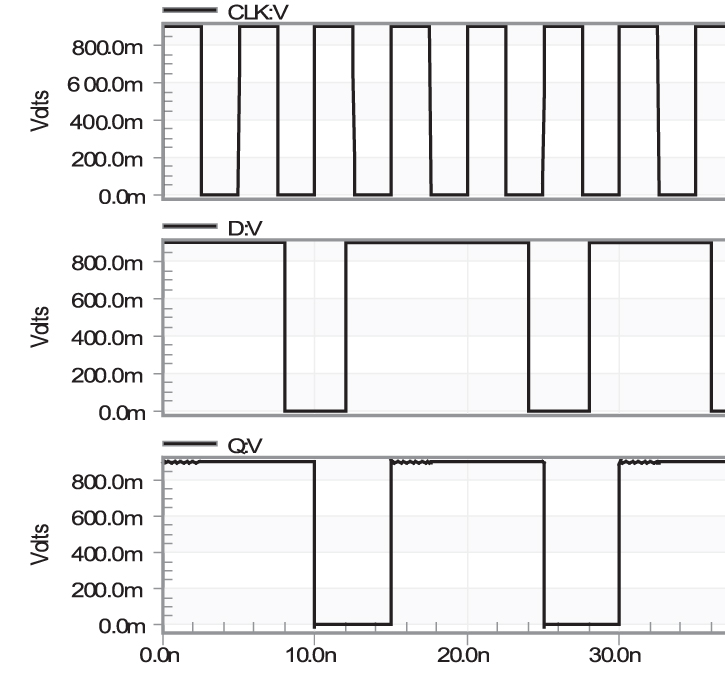 A glitch free variability resistant high speed and low power sense ...